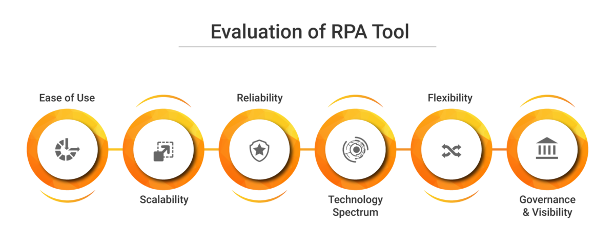 Selecting The Right RPA Tool, Doing It Right The First Time