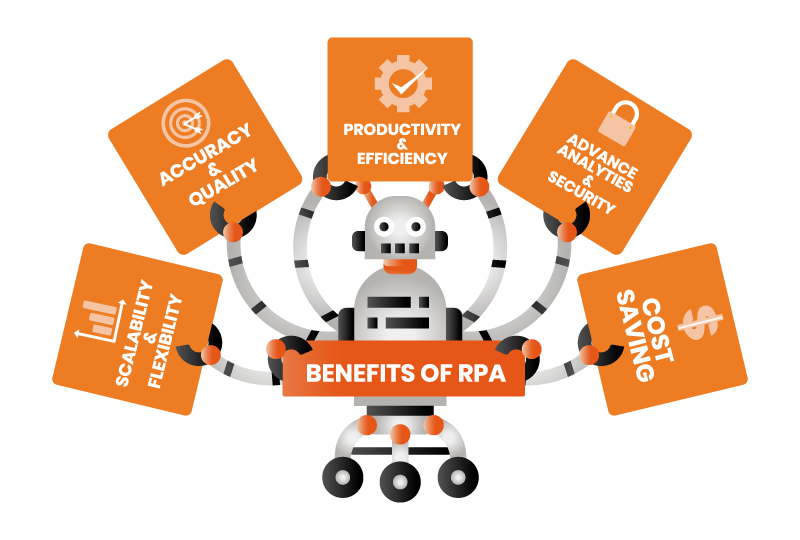 20 Unparalleled Benefits of RPA and AI To Digital Business | AutomationEdge