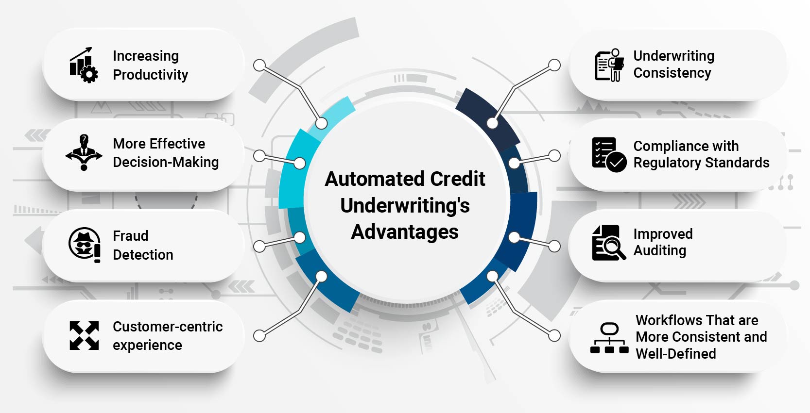 Automation Takes Over the Risks of Underwriters to Create a Stout Loan ...