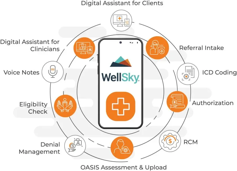 wellsky | AutomationEdge HomeCare