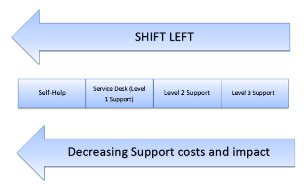 shift-left-strategy- AutomationEdge