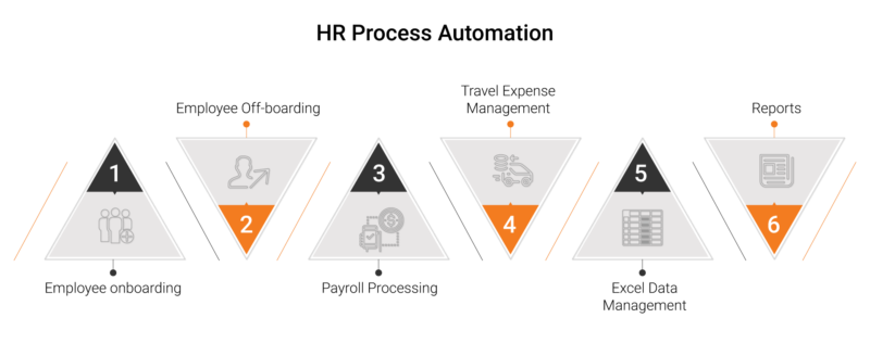 - AutomationEdge - AutomationEdge