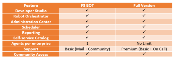 ServiceNow Automation | Free Enterprise RPA | AutomationEdge