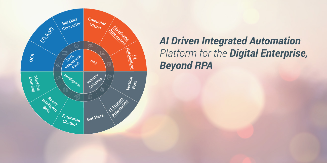 Robotic Process Automation | IT Automation | Hyperautomation