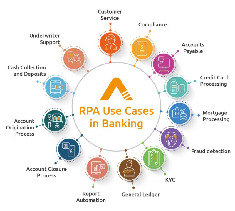 Banking_Infographic - AutomationEdge
