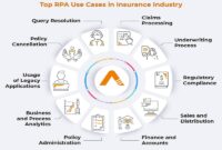 Top 10 RPA Use Cases In Insurance Industry | AutomationEdge