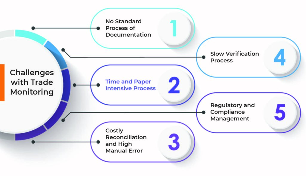 Improving Trade Monitoring by using RPA in Fraud Detection