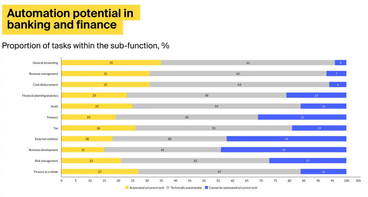 AI and RPA in Banking and Finance: Use Cases & Benefits 2024