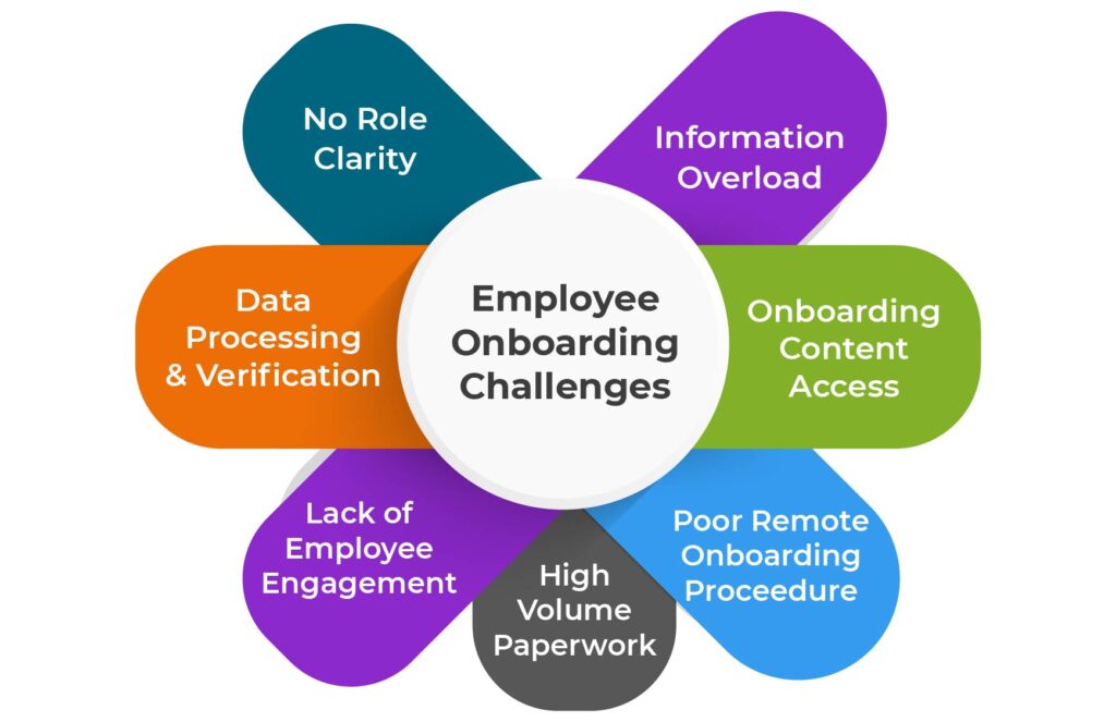 How will RPA Improve the Employee Onboarding Process? - Articles ...