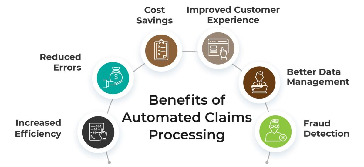 Claims Process Automation in Insurance Industry Claims Process Automation in Insurance Industry