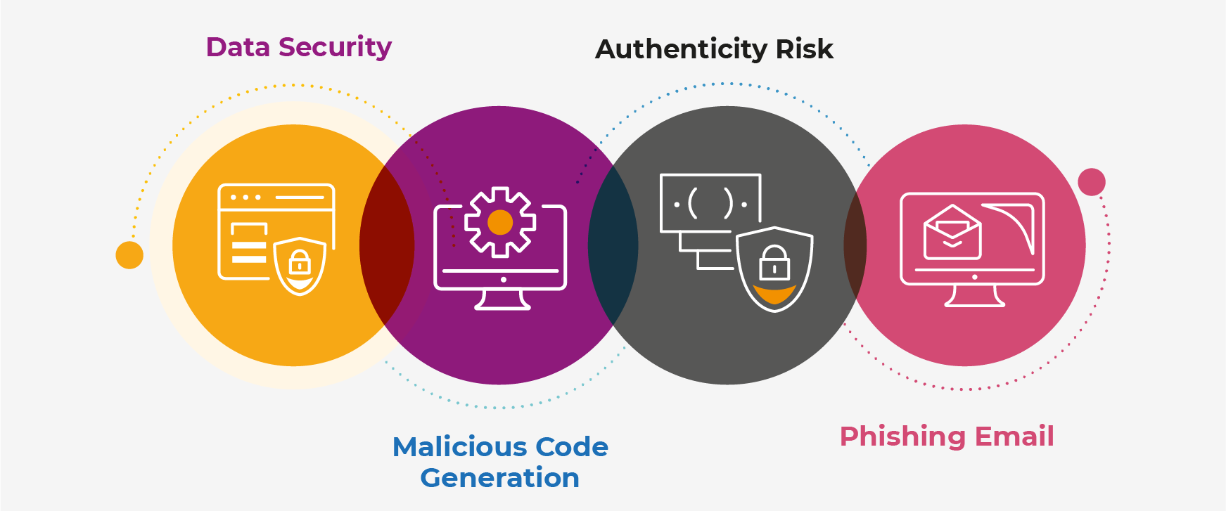 How can Automation Help to Reduce Data Security Risk with ChatGPT?