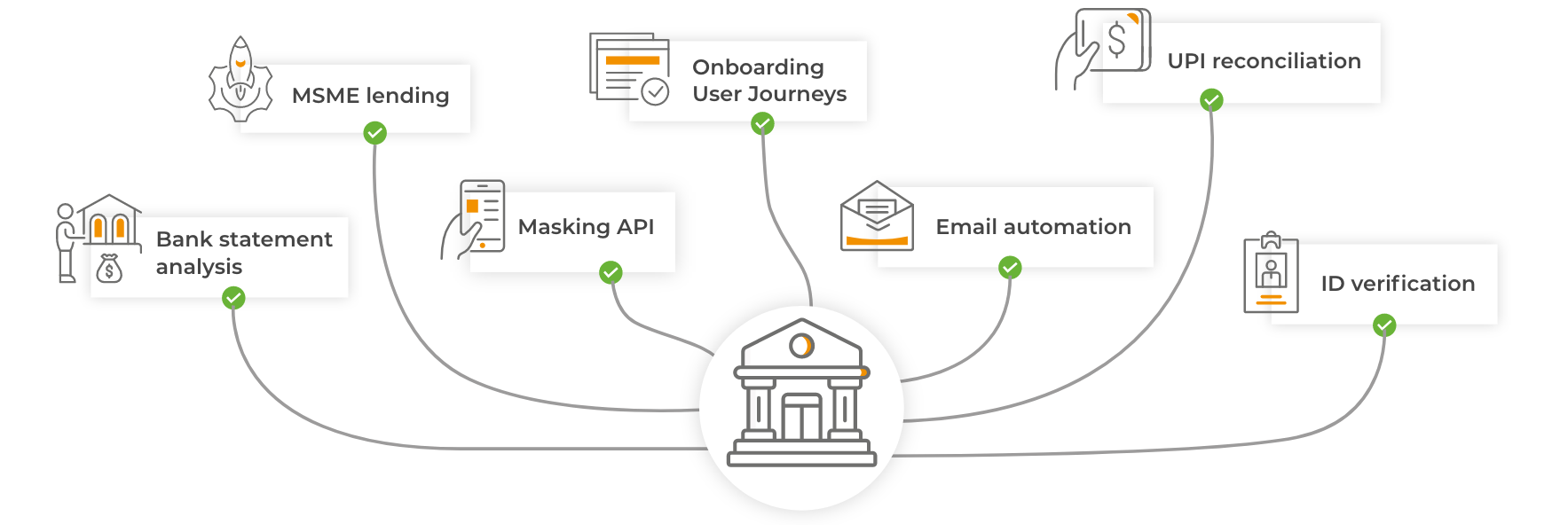 SolFlo and SolFlo+ | AutomationEdge