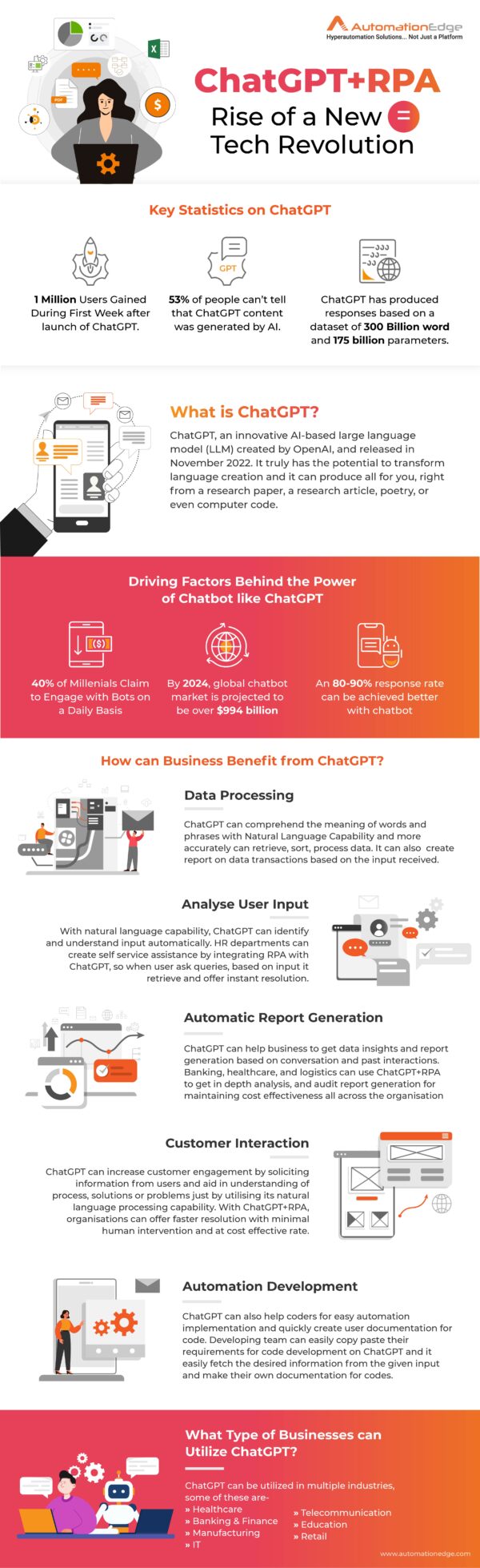 ChatGPT and RPA is a New Tech Revolution for Business Infographic