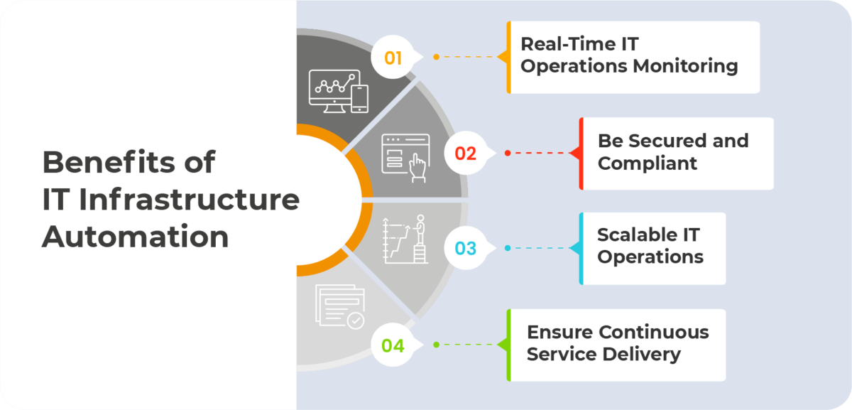 Why IT Infrastructure Automation is Important?