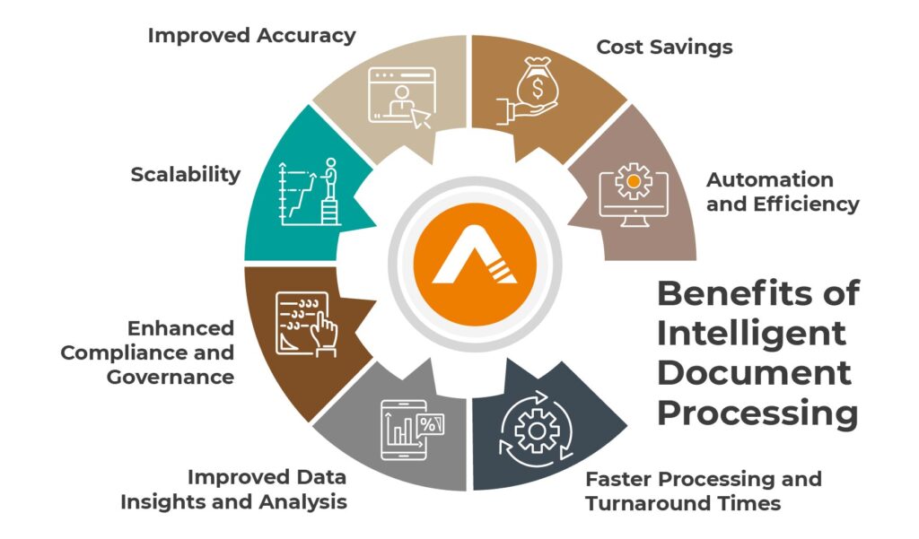 Intelligent Document Processing: The Complete Guide - Articles - AutomationEdge Community Forum ...