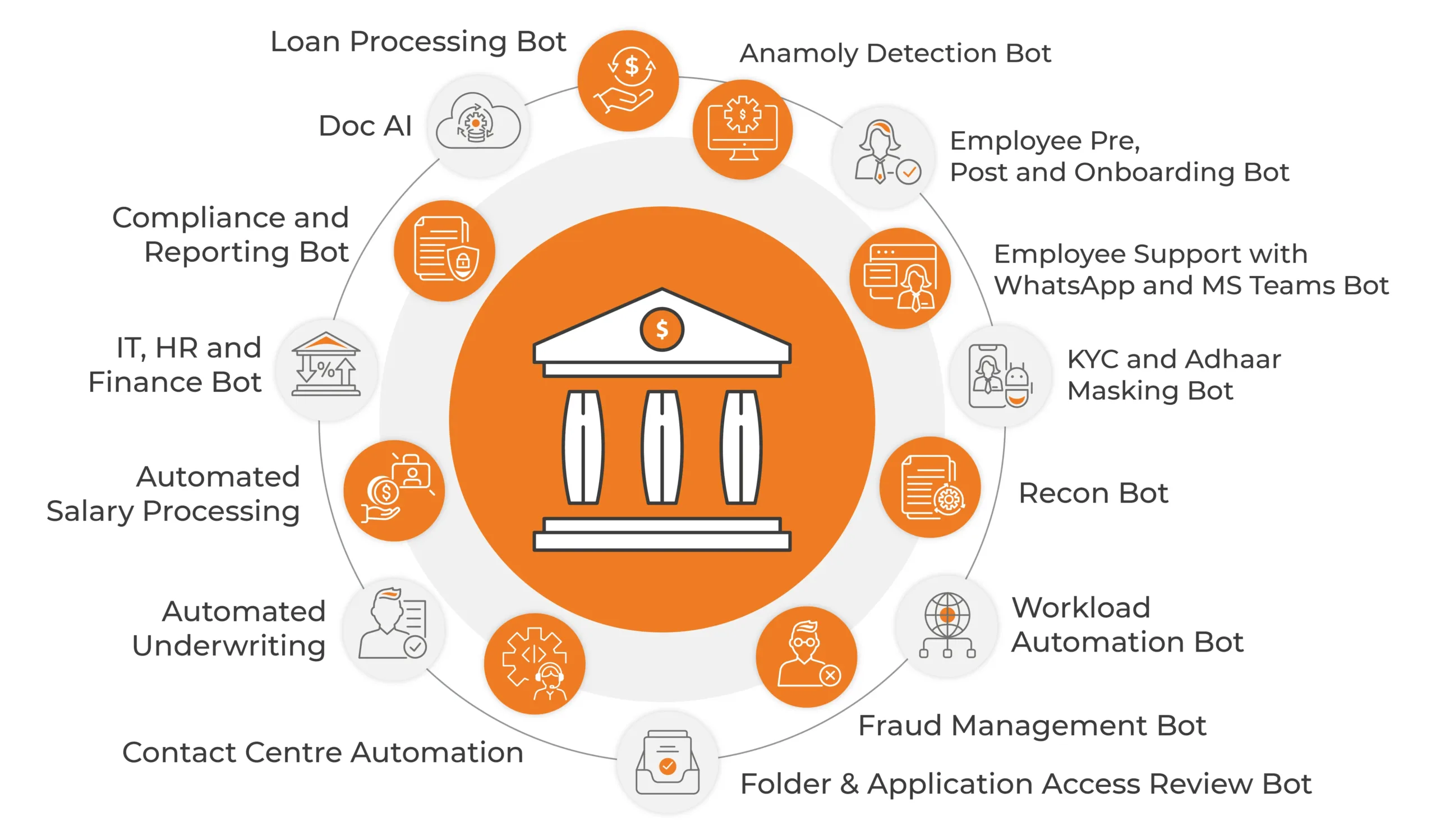 Transform BFSI with AI & Automation | AutomationEdge