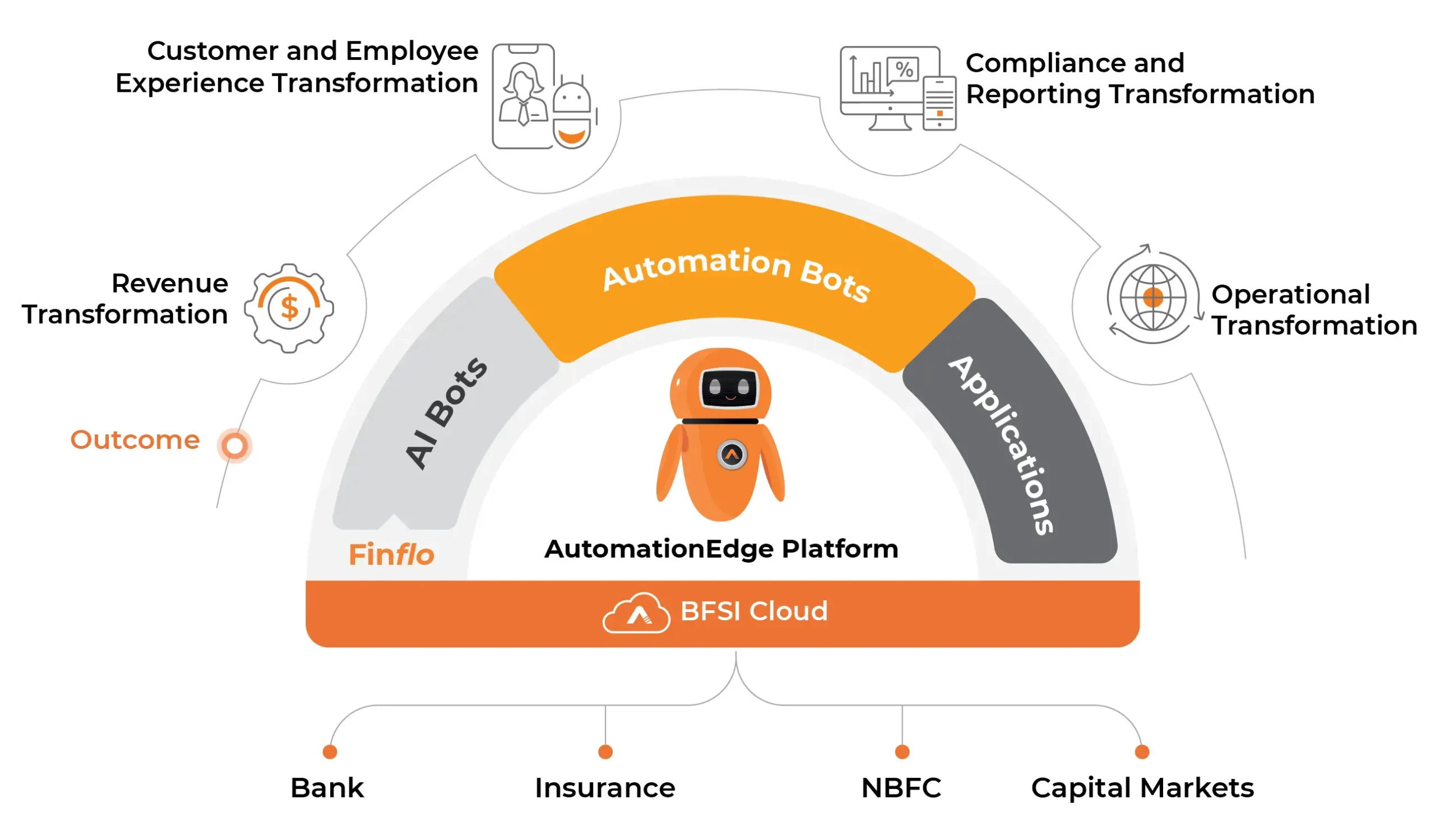 Optimize Insurance Processes with AI and Automation Solutions